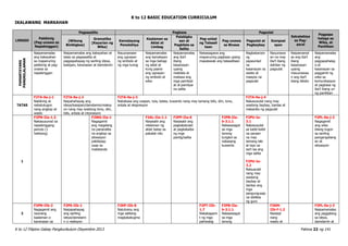 Filipino curriculum guide (k to 12) | PDF