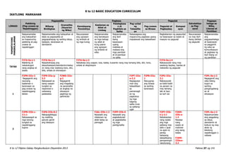 Filipino curriculum guide (k to 12) | PDF