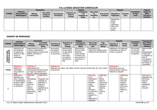 Filipino curriculum guide (k to 12) | PDF