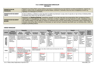 Filipino curriculum guide (k to 12) | PDF