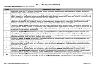 Filipino curriculum guide (k to 12) | PDF