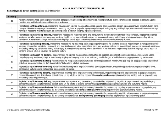 Filipino curriculum guide (k to 12) | PDF