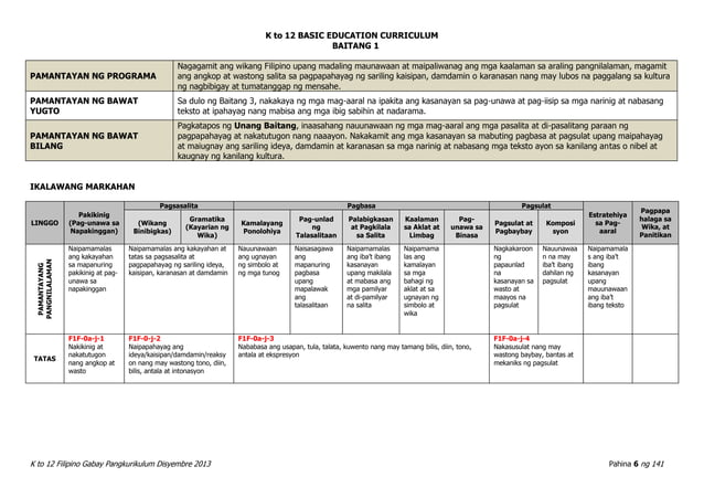 Filipino curriculum guide (k to 12) | PDF