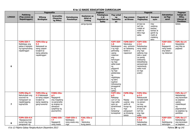 Filipino Curriculum Guide k To 12 filipino-curriculum-guide-k-to-12