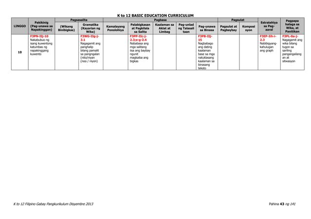 Filipino Curriculum Guide k To 12 Filipino Curriculum Guide k To 12