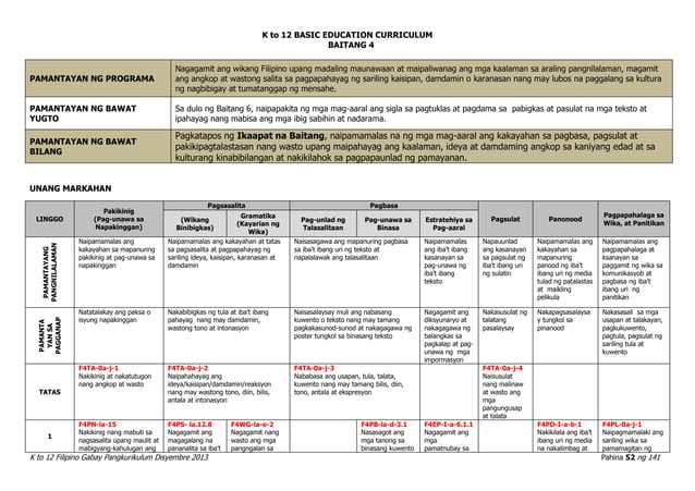 Filipino Curriculum Guide k To 12 filipino-curriculum-guide-k-to-12