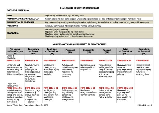 Filipino Curriculum Guide k To 12 Filipino Curriculum Guide k To 12