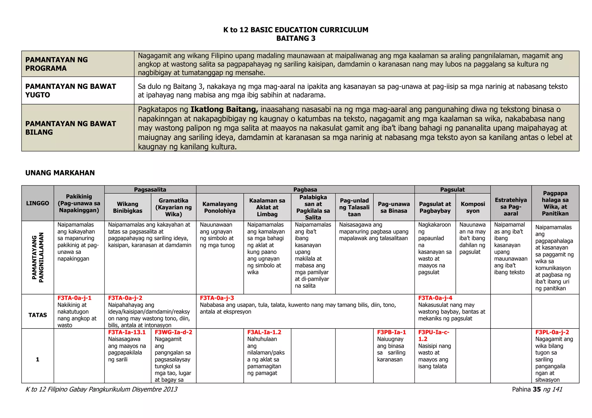 Filipino (kto12 curriculum) | PDF