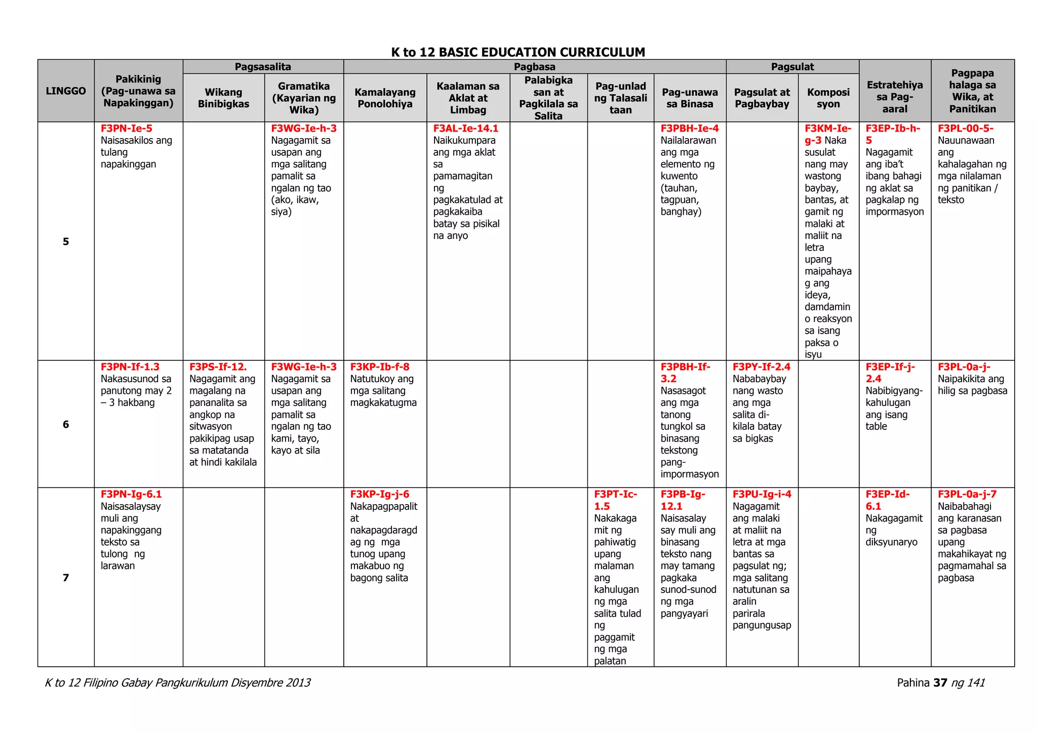 Filipino (kto12 curriculum) | PPT