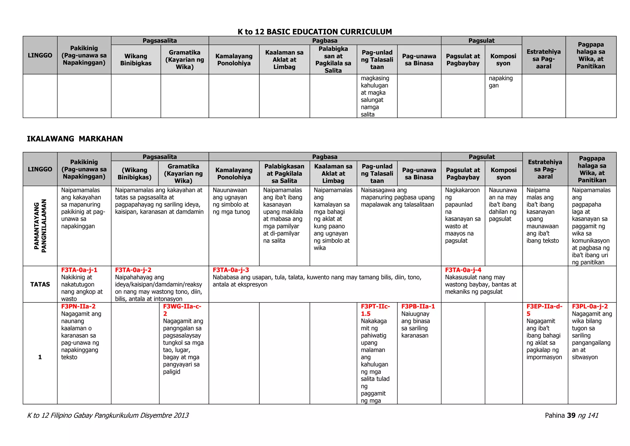 Filipino (kto12 curriculum) | PDF