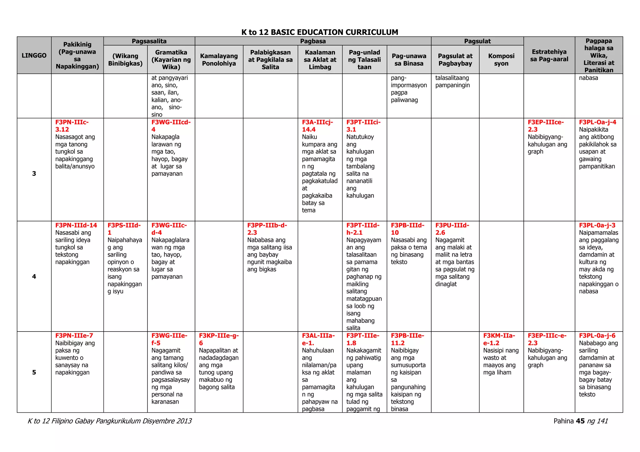 Filipino (kto12 curriculum) | PPT