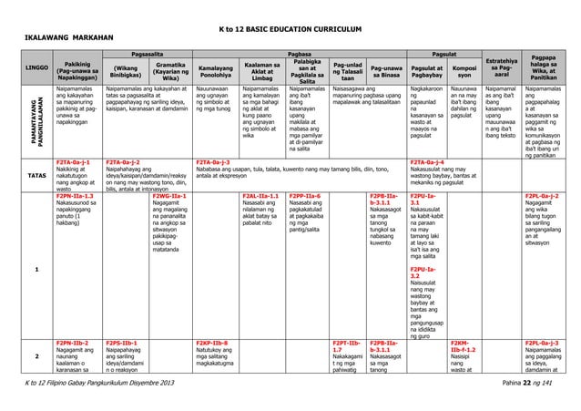 Filipino (kto12 curriculum) | PPT