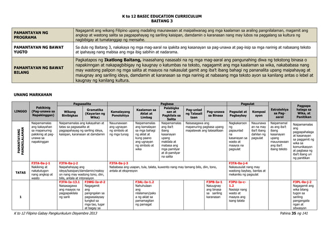 Filipino (kto12 curriculum) | PPT