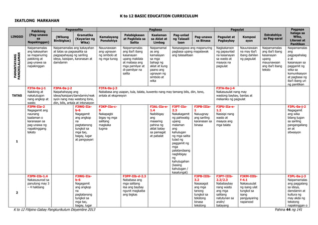 Filipino (kto12 curriculum) | PPT