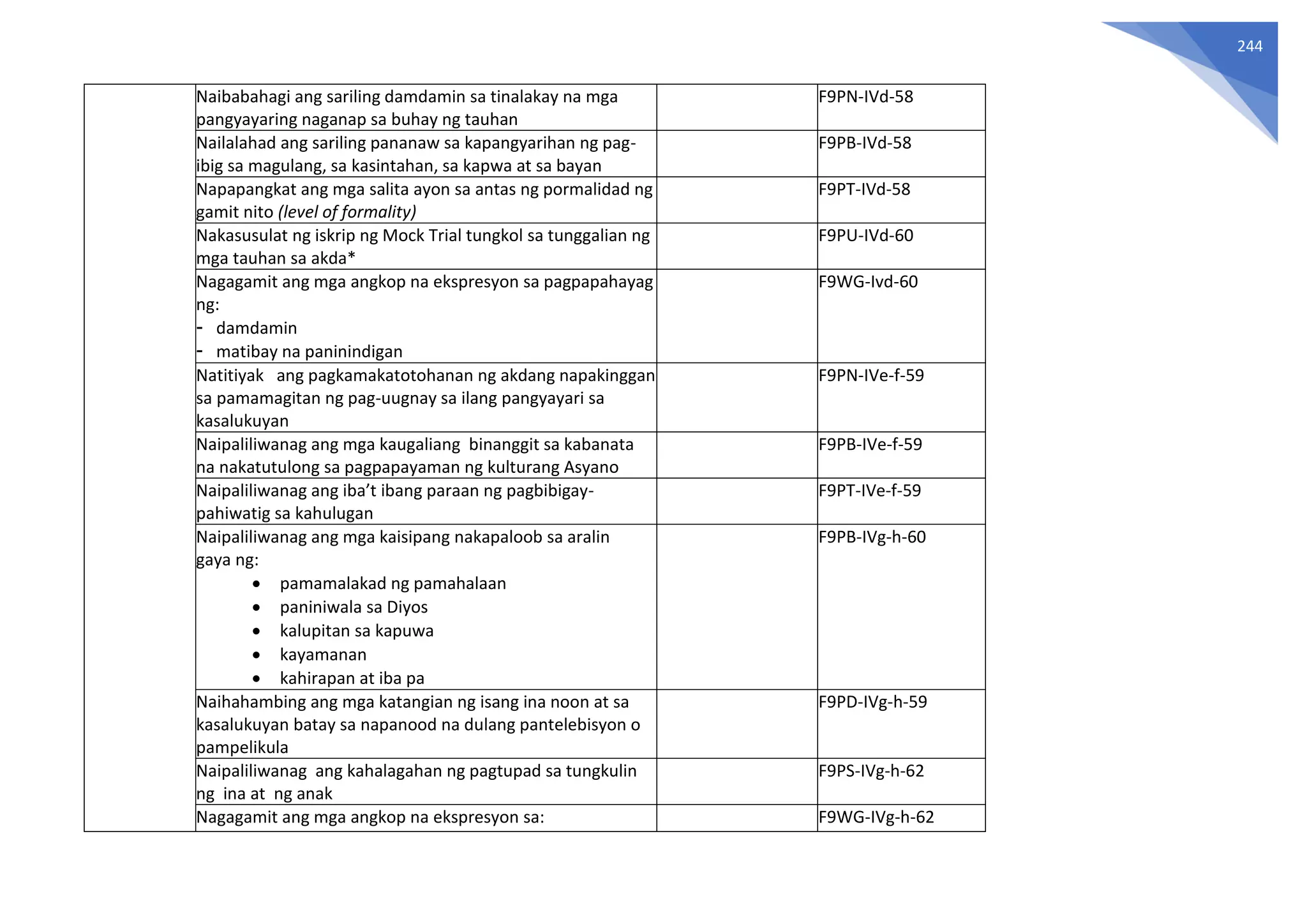 Grade 9 Melcs | PDF