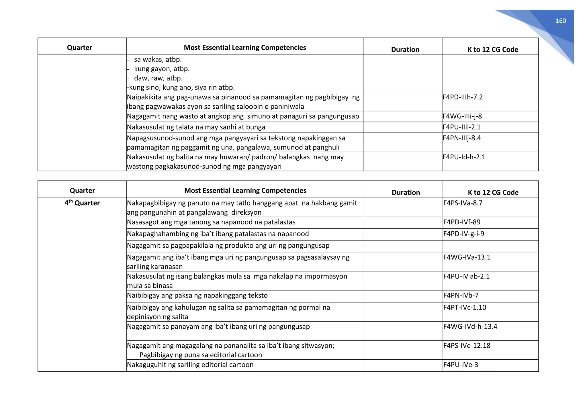 FILIPINO MELCs Grade 4 (1).pdf