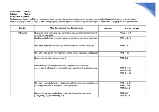 FILIPINO MELCs Grade 4 (1).pdf