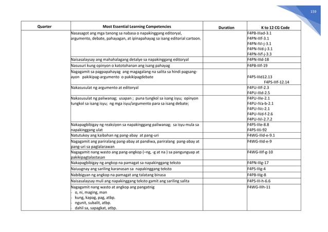 FILIPINO MELCs Grade 4 (1).pdf