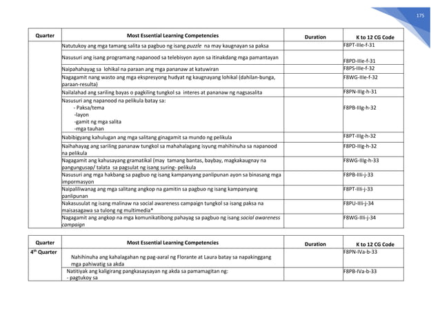 FILIPINO ME Learning Competenciess Grade 8.pdf