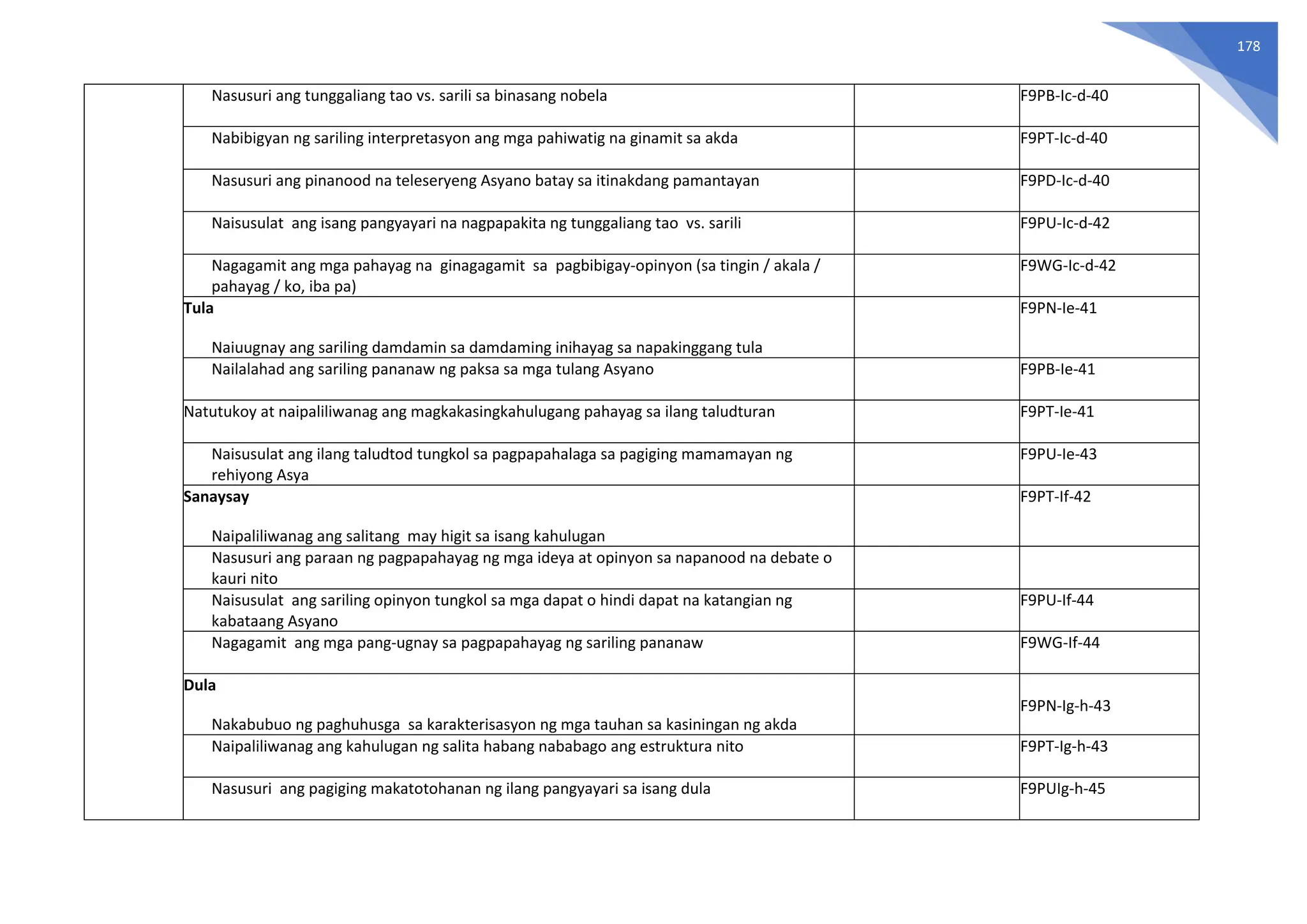 FILIPINO Curriculum Guide for Grade 9.pdf