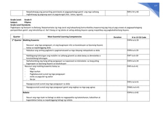 FILIPINO Curriculum Guide for Grade 9.pdf