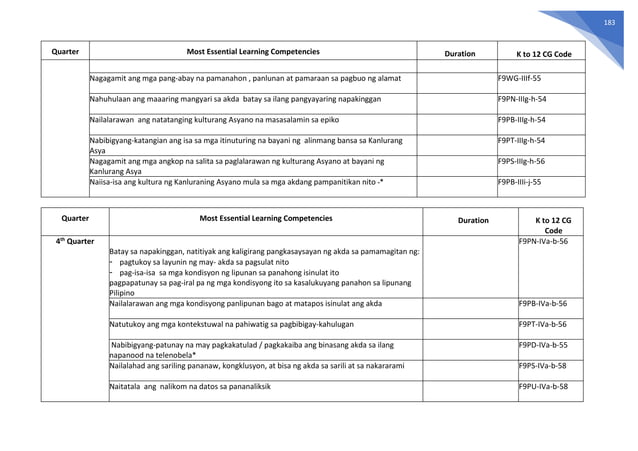 FILIPINO Curriculum Guide for Grade 9.pdf