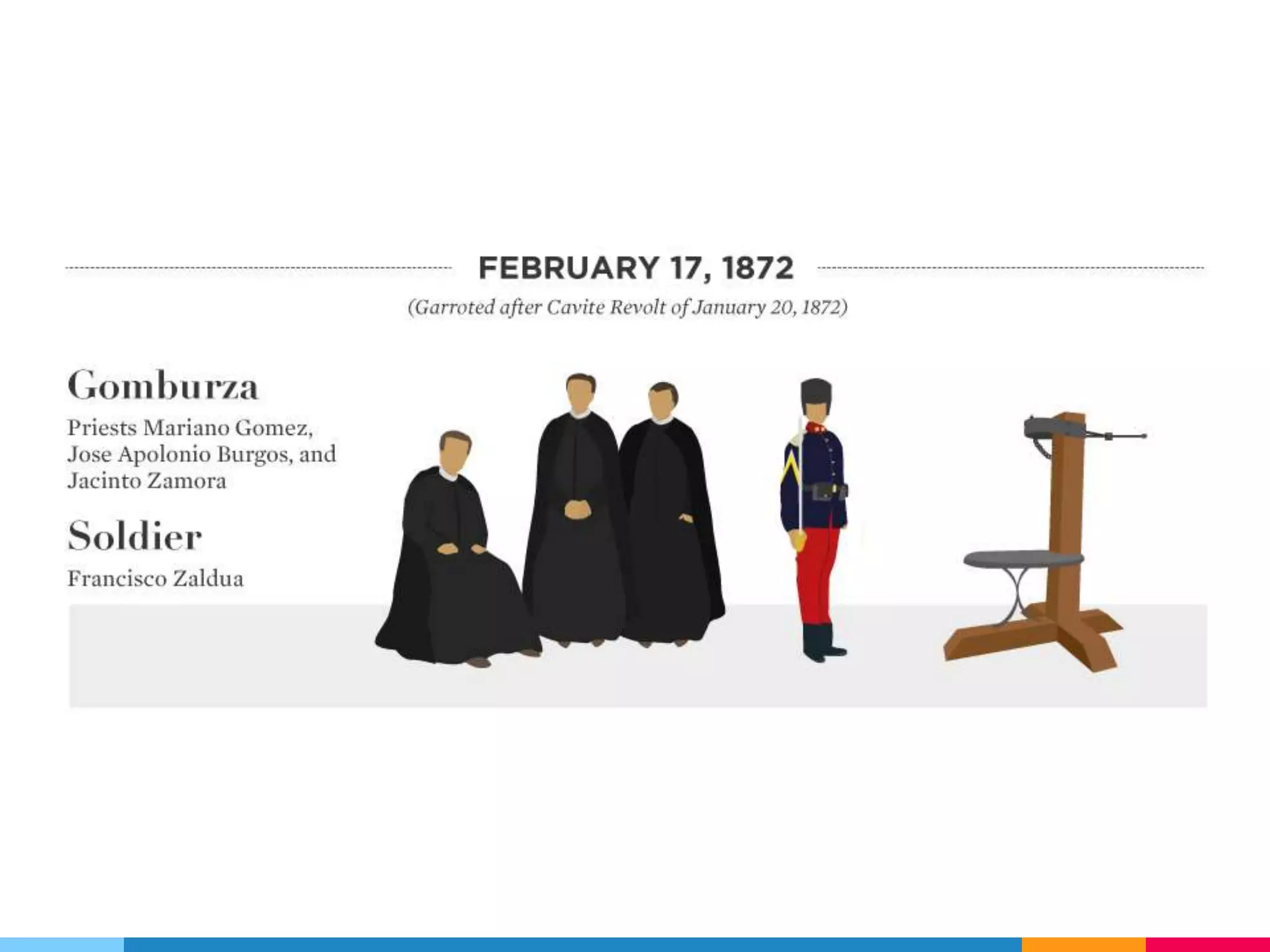 The Birth of a Filipino National Consciousness | PPTX