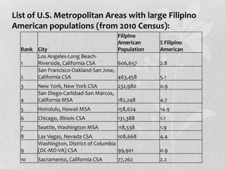 Filipino oppression presentation | PPTX