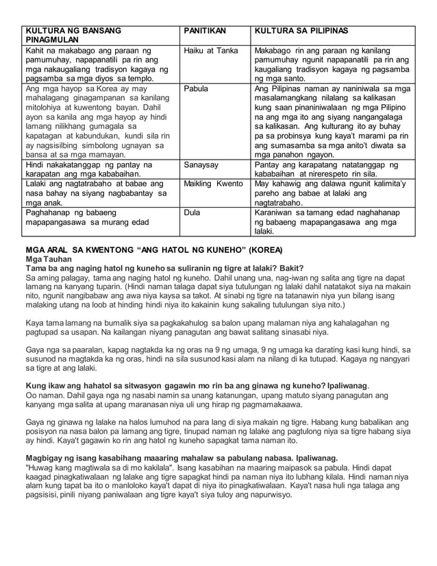 Filipino Panitikan (Module 2 Aralin 2.1-2.5) | DOCX