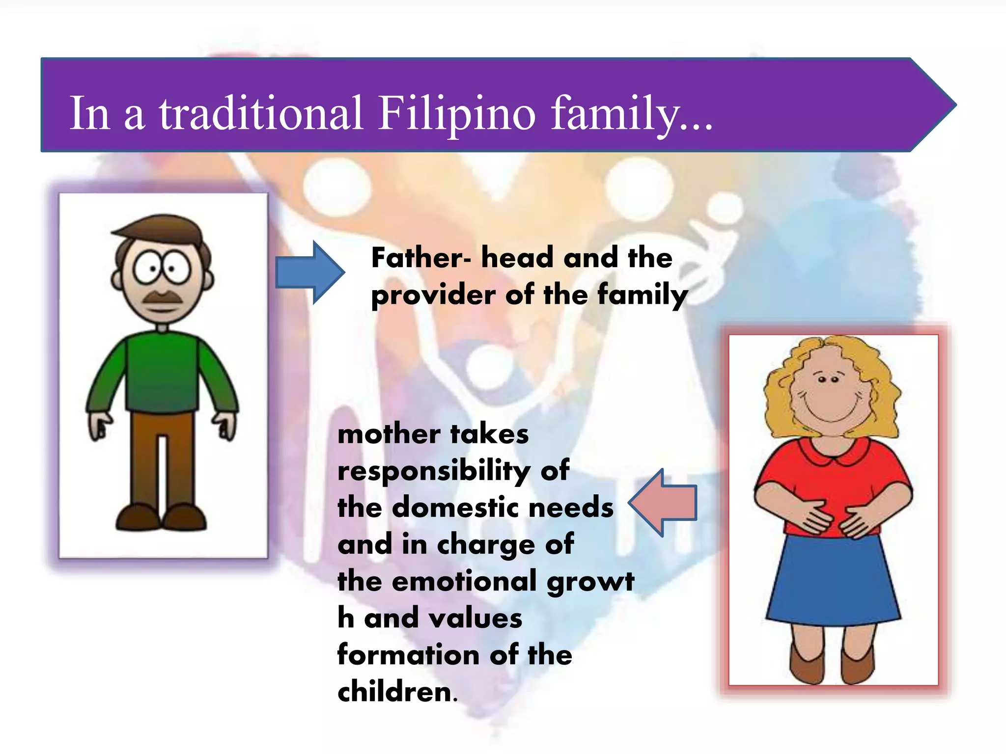 Filipino parenting | PPTX