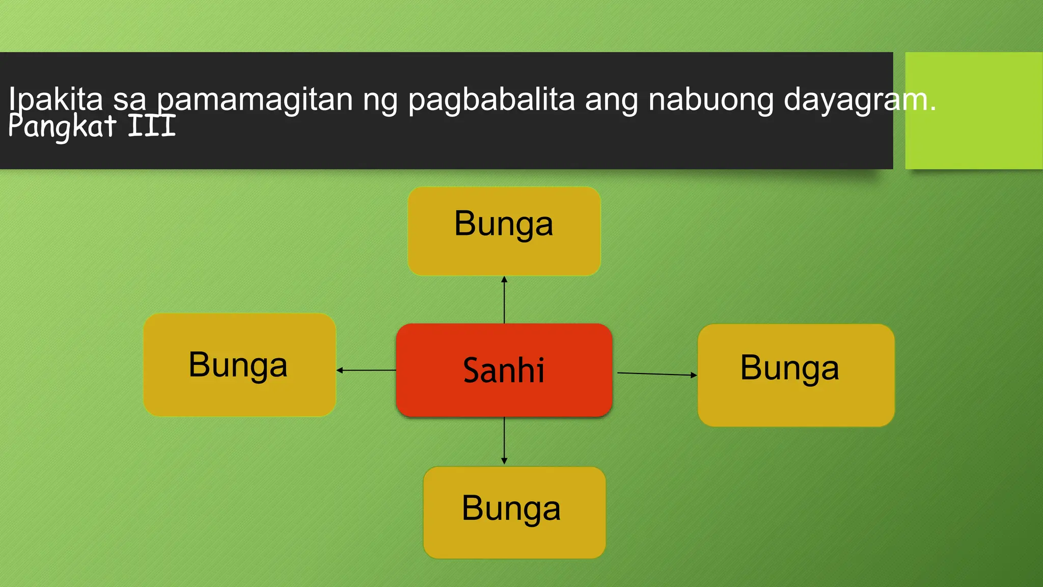 Paggawa ng Dayagrama ng Ugnayang Sanhi at Bunga | PPTX