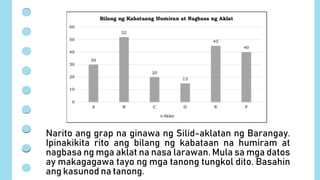 FILIPINO PPT Q4 WK6 - Pagtatanong Tungkol sa Impormasyong Inilahad sa Dayagram, Tsart, at Mapa ...