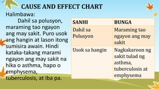 FILIPINO Q4 WEEK 1.pptx