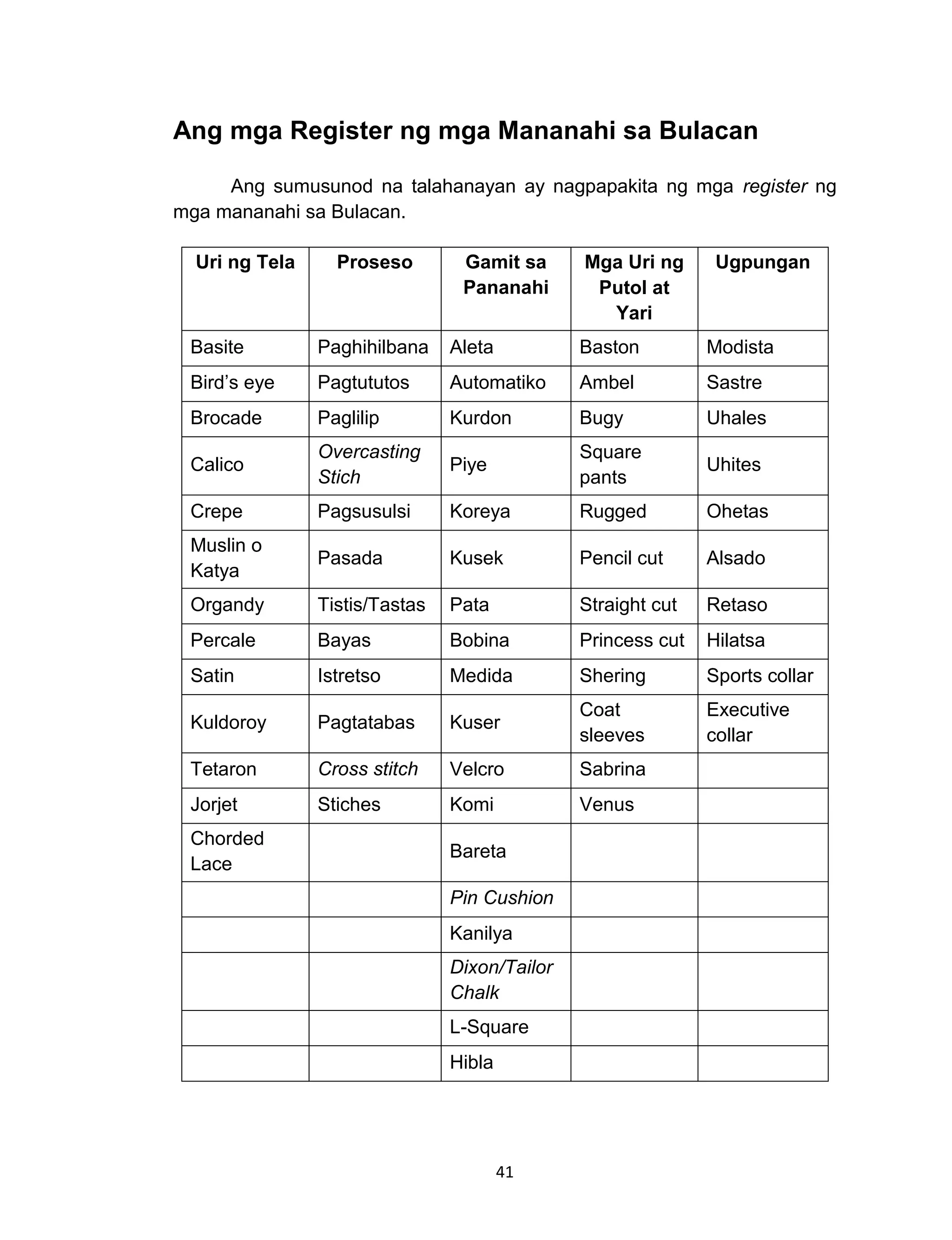 Pagsulat sa Filipino sa Piling Larang ng Tech-Voc | PDF