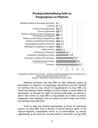 Pagsulat sa Filipino sa Piling Larang ng Tech-Voc | PDF
