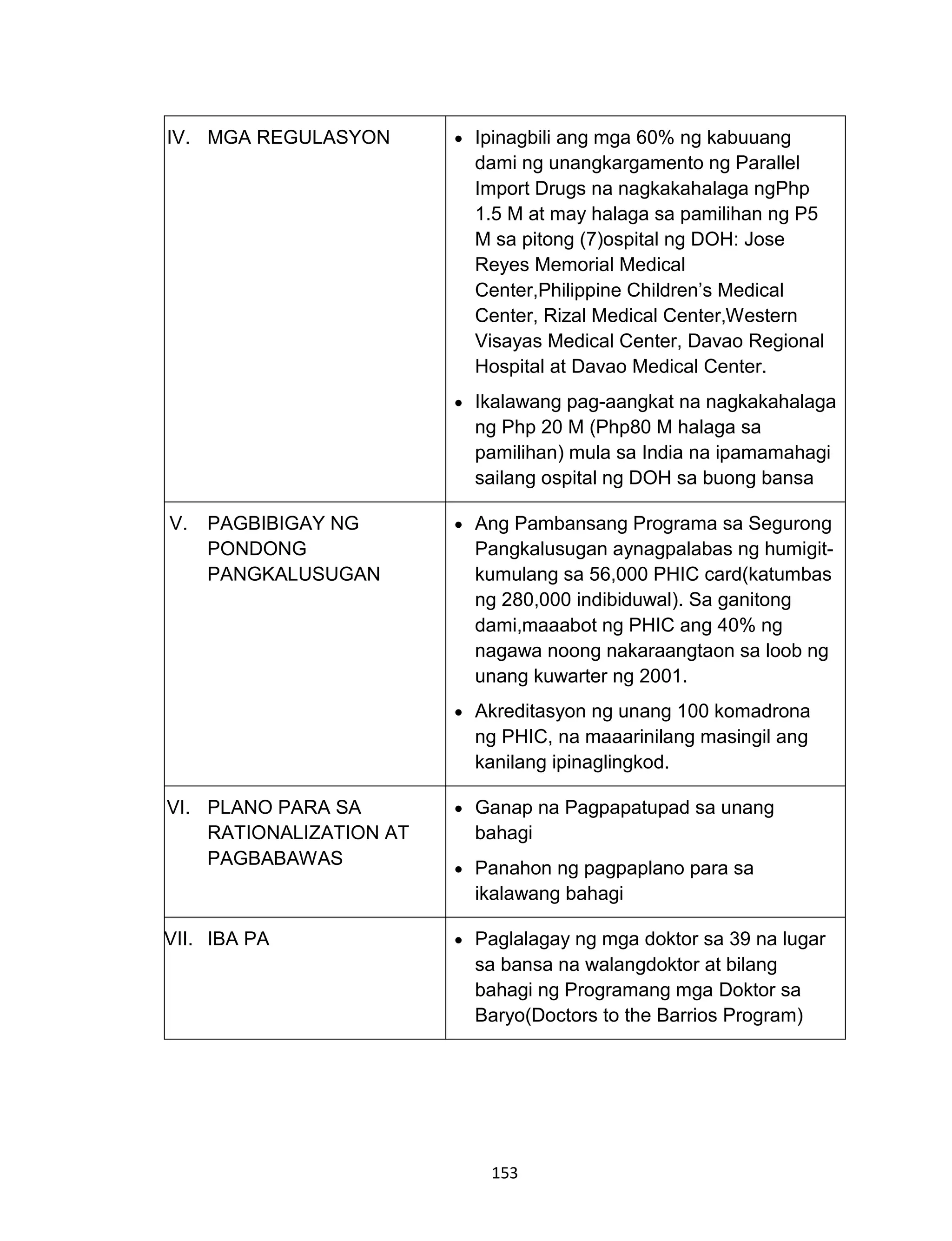 Filipino sa Piling Larang Tech-Voc (Kagamitan ng Mag-aaral) | PDF