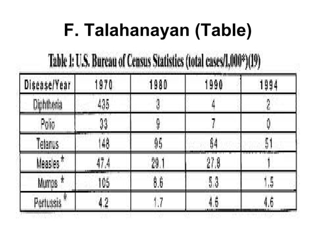 Filipino Subject | PPT