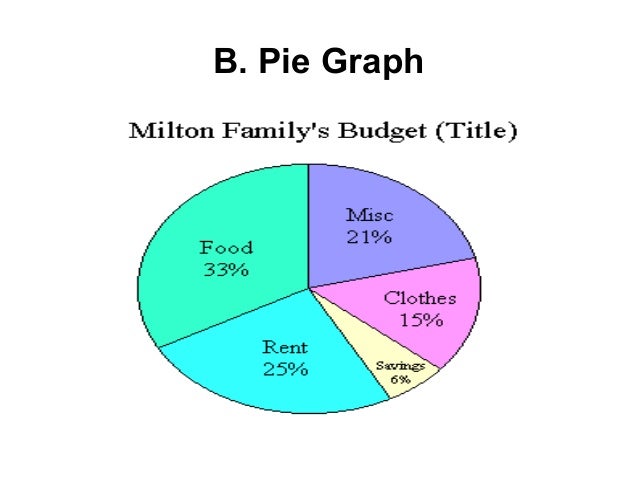 Pie Graph Example Tagalog
