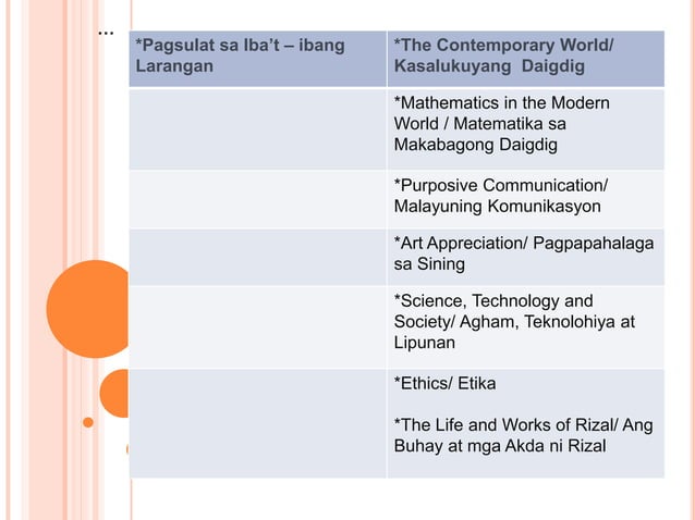 FILIPINO SA MATAAS NA EDUKASYON.pptx