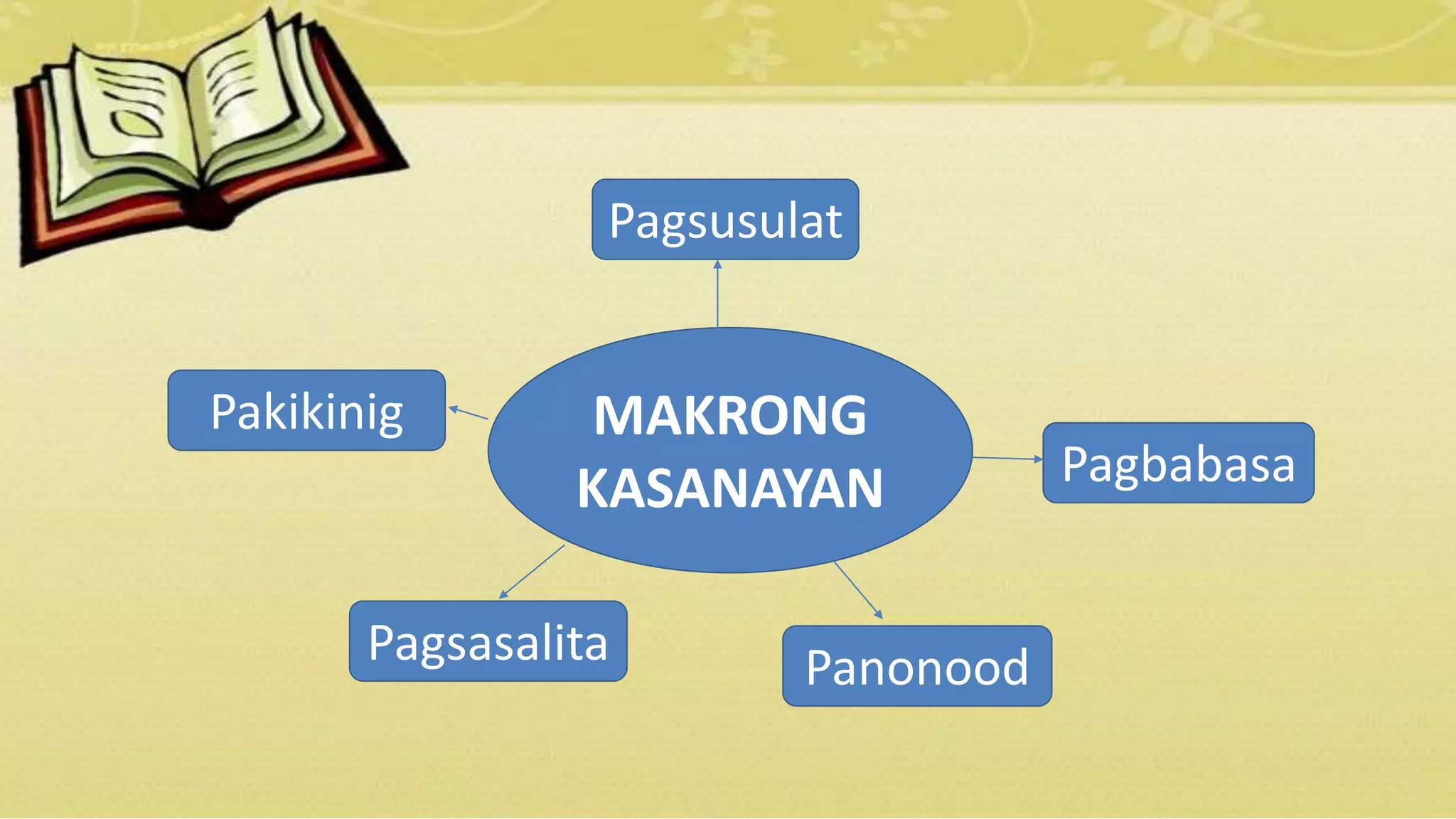 FILIPINO SA PILING LARANG-ppt 1-uNANG mARKAHAN.pptx