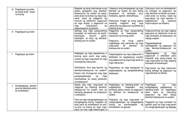 FILIPINO SA PILING LARANG-TECHVOC Q1 WEEK1.docx
