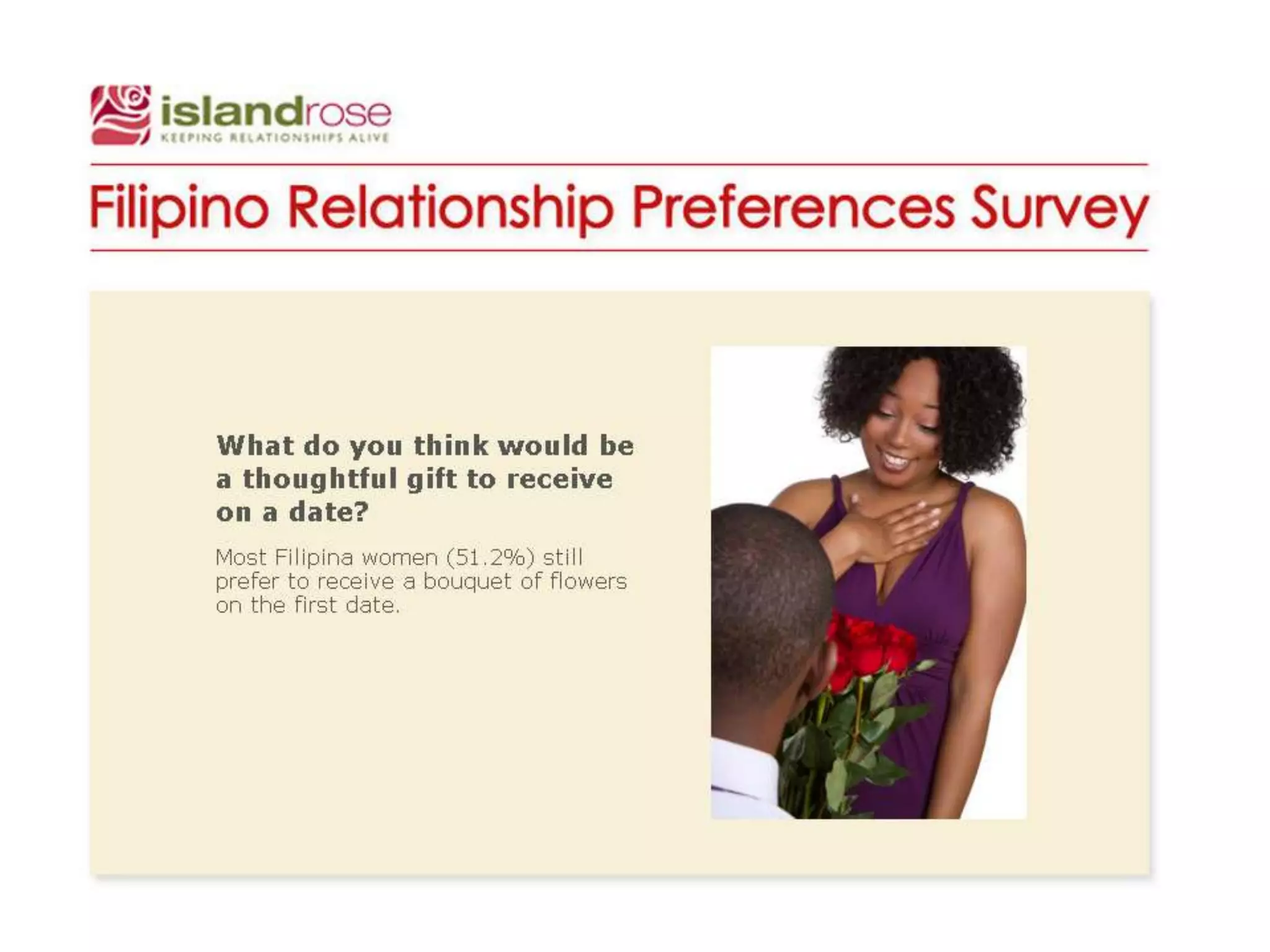 Filipino Relationship Preferences Survey | PPTX