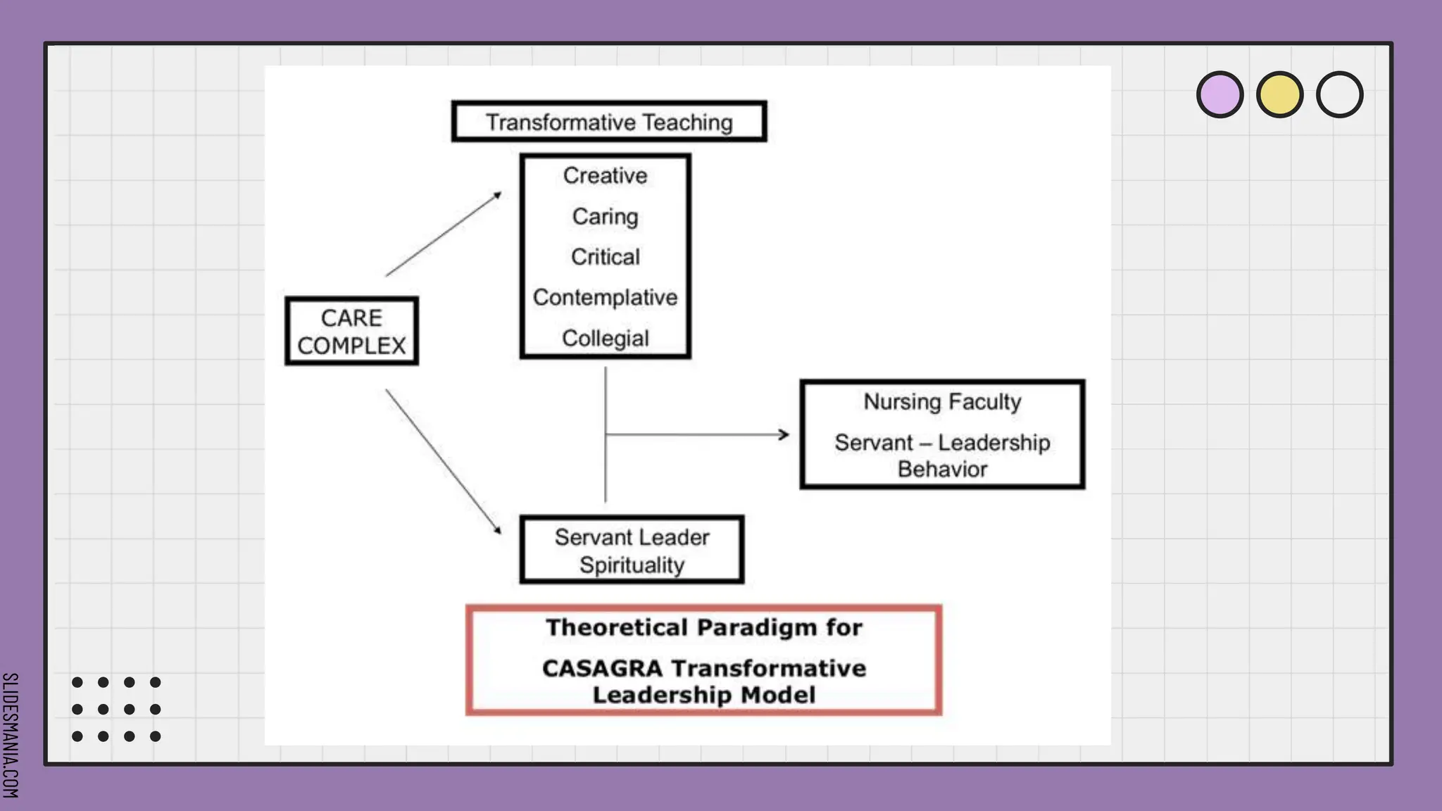 FILIPINO THEORIST LOCSIN to ABAQUIN PPTX | PPTX