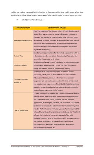 FILIPINO VALUES: ITS UNIVERSALITY WITH HUMAN DIGNITY (Written Report) | PDF