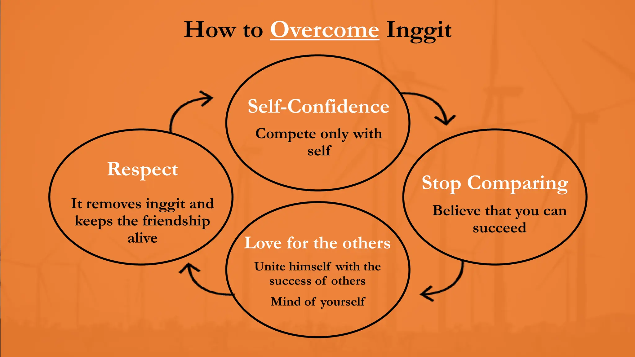 Filipino Values and Empowerment it aims the different aspects .pptx
