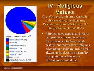 Filipino values as cultural products | PPT