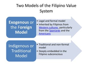 Filipino values for uploading | PPTX