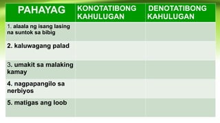Filipino for Grade 9 powerpoint presentation. | PPTX