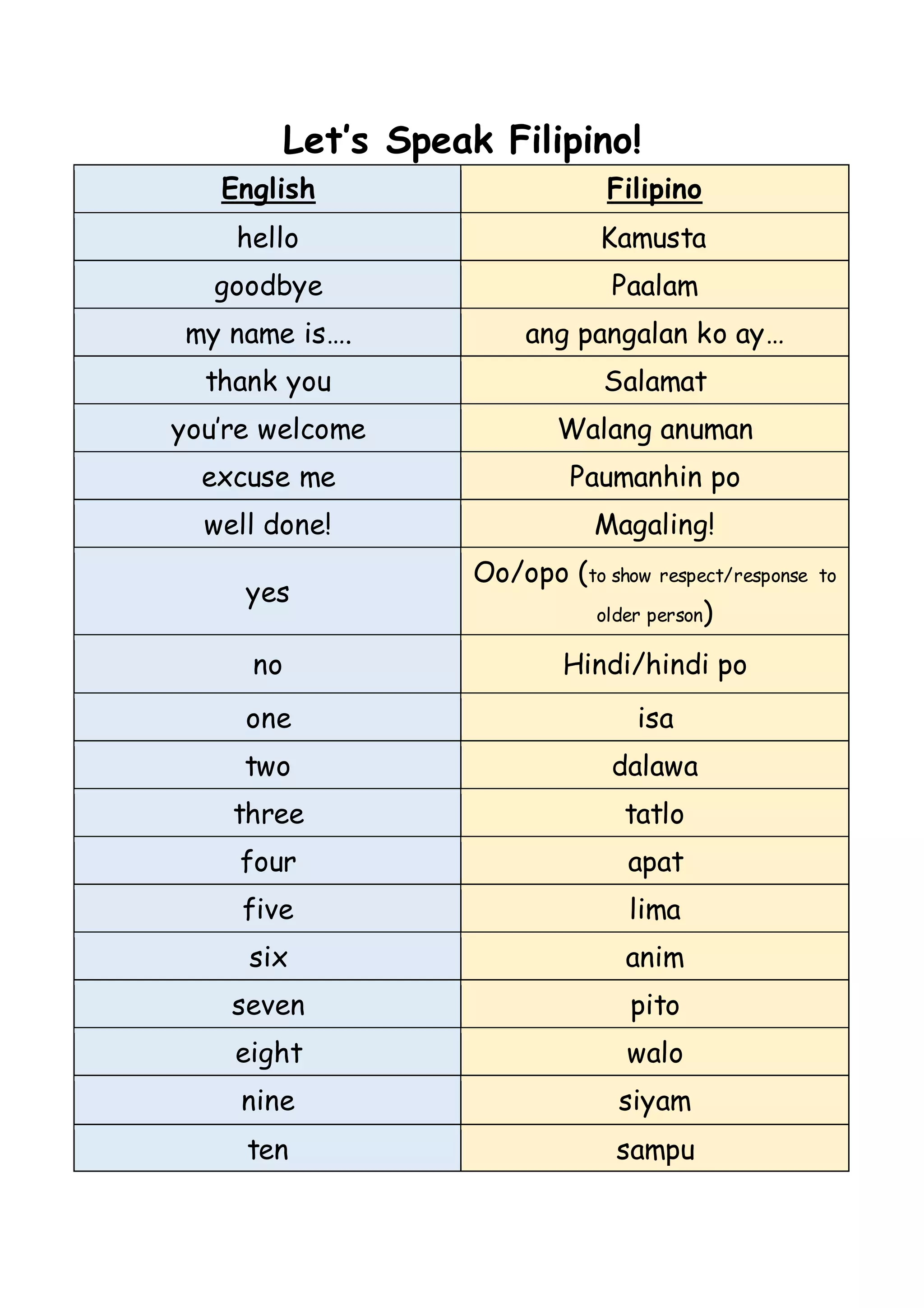Language table for Filipino | DOCX