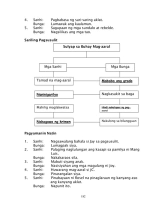 Filipno 6 dlp 16 pagbibigay ng sanhi at bunga | PDF